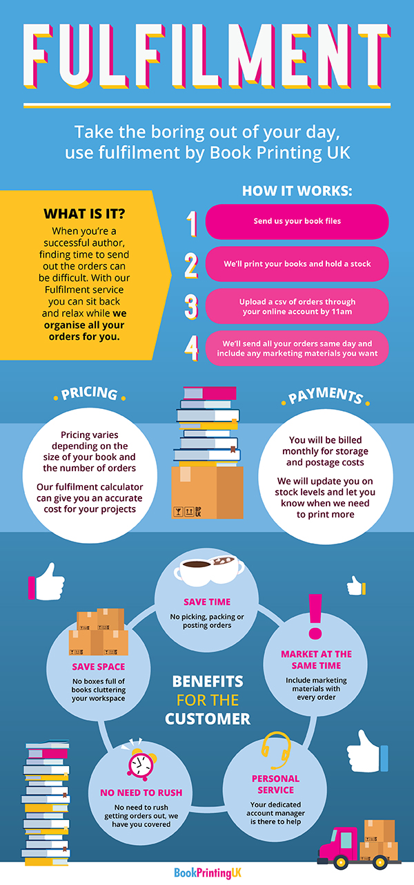 Let’s Fulfil Your Orders